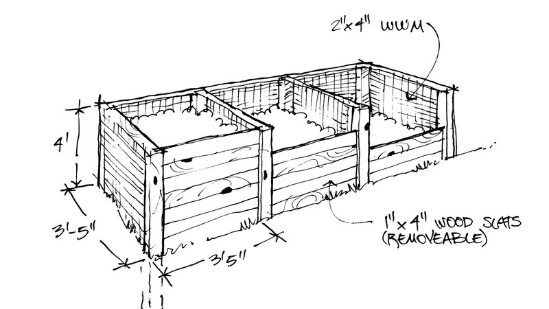 How To Implement A 3-Bin Composting System | waterandsupply.com | waterandsupply.com